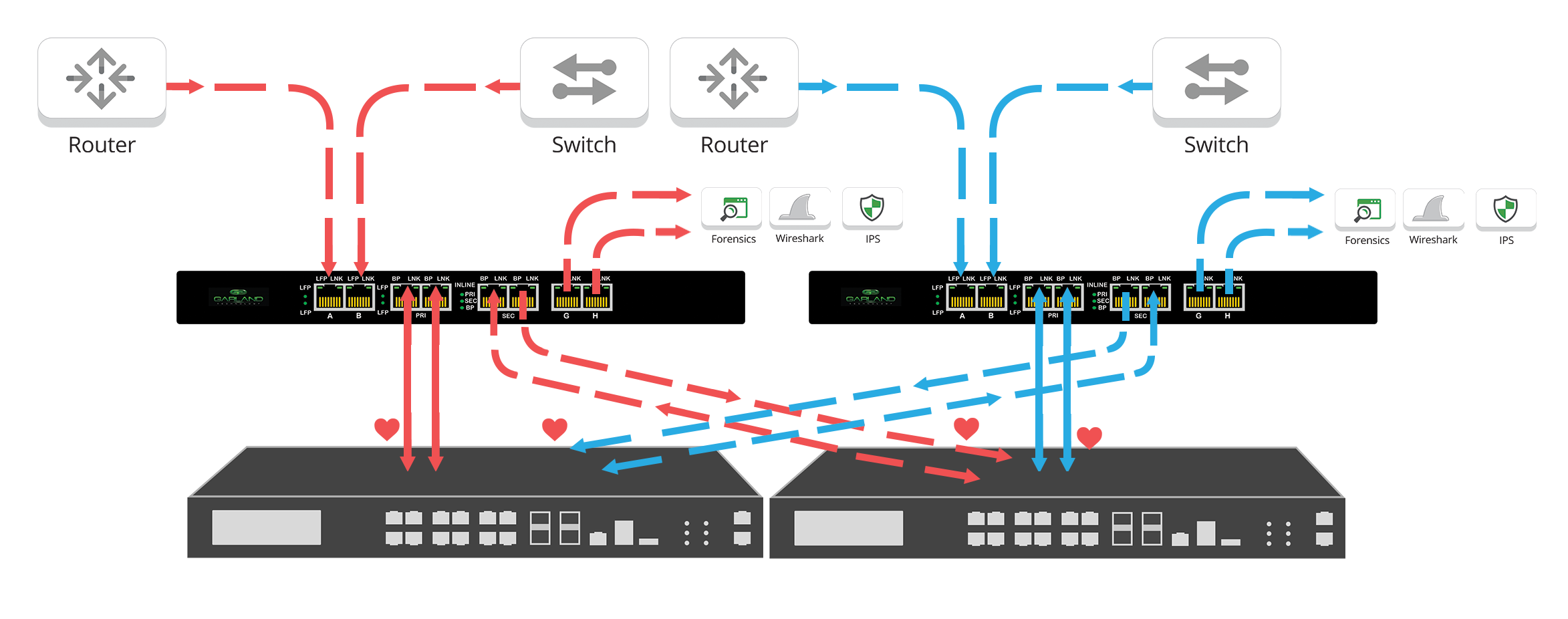 High Availability Ha Solution Security Solution